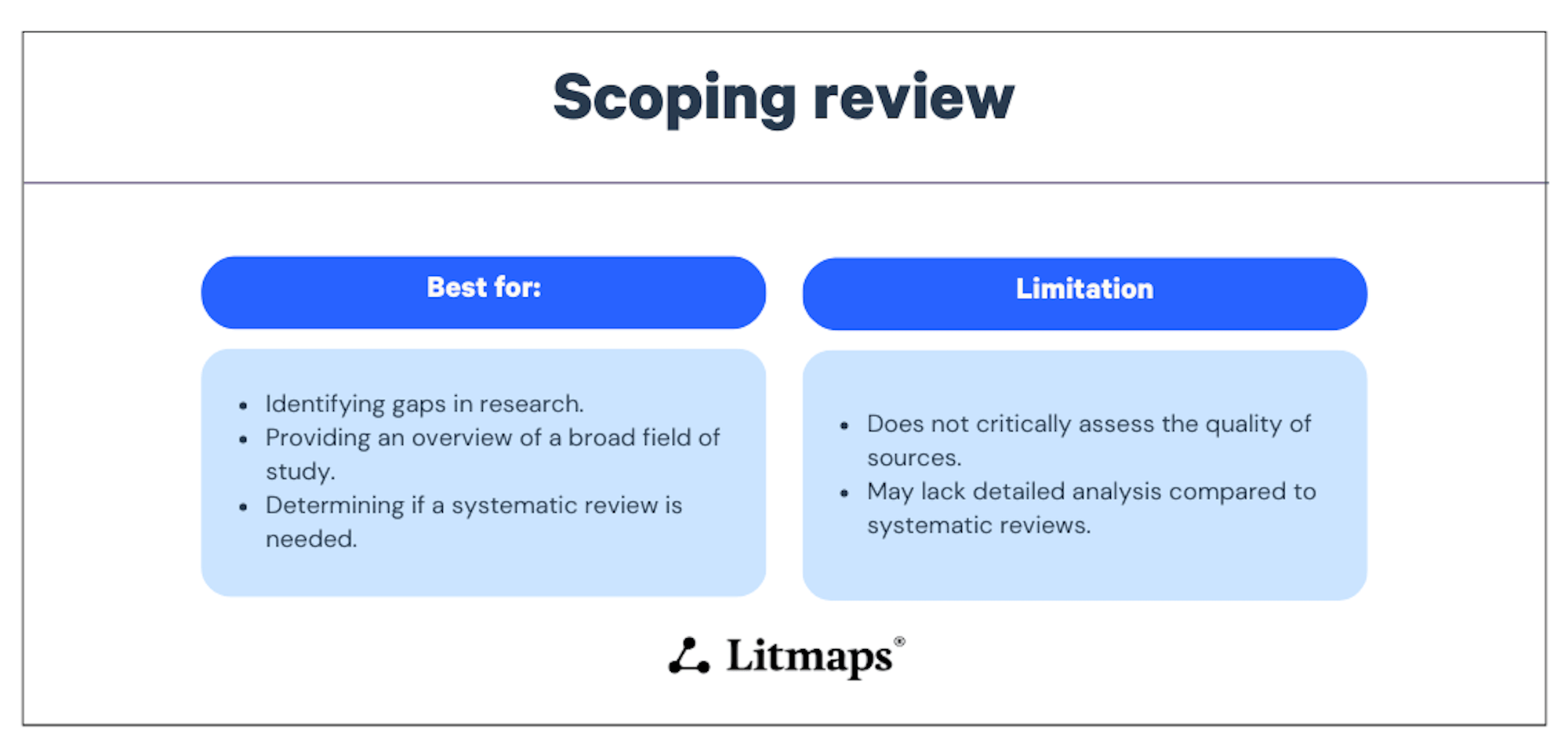 What are the different types of literature review?